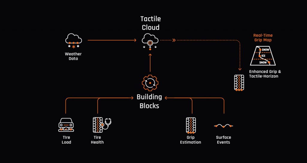 Enhancing driver safety through real-time grip mapping - Tactile-Mobility