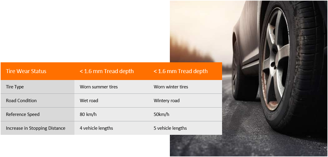 Why Monitoring Tire Health is a Game-Changer for OEMs - Tactile-Mobility