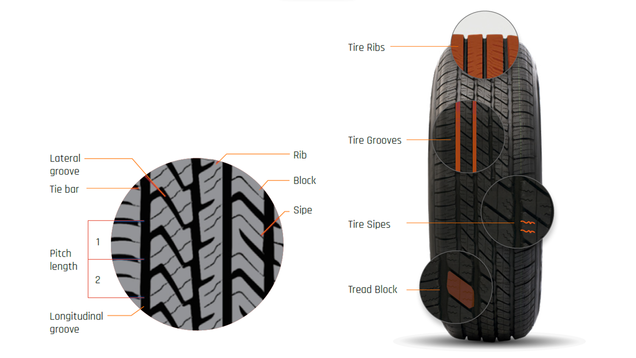 Why Monitoring Tire Health is a Game-Changer for OEMs - Tactile-Mobility