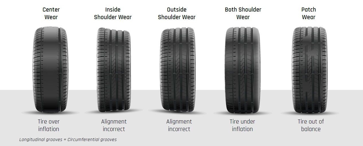 Why Monitoring Tire Health is a Game-Changer for OEMs - Tactile-Mobility